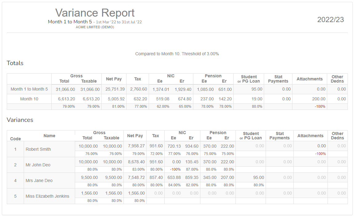 Variance Report